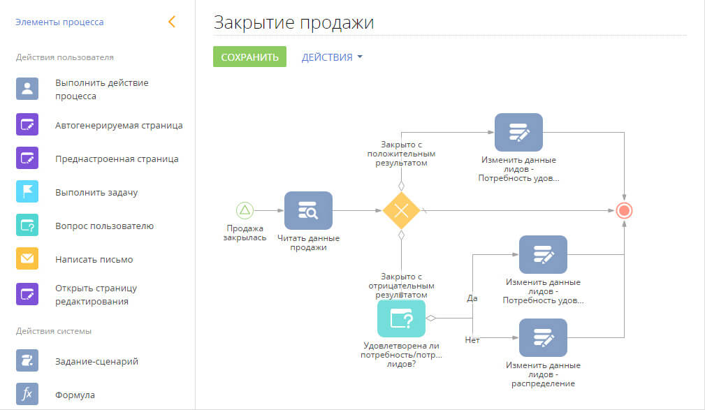 Моделирование бизнес-процессов в нотации BPMN KZ | Creatio