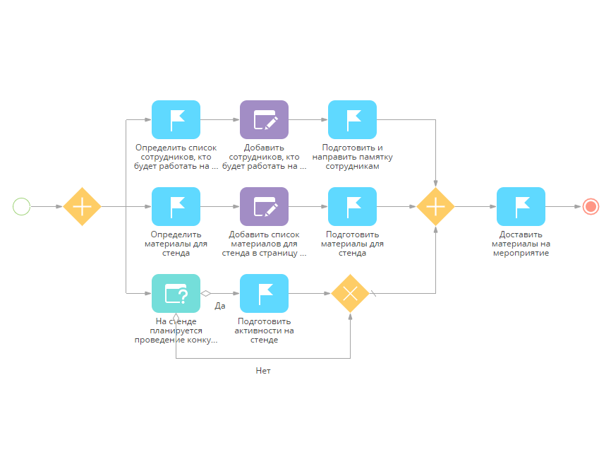 Моделирование бизнес-процессов в нотации BPMN KZ | Creatio