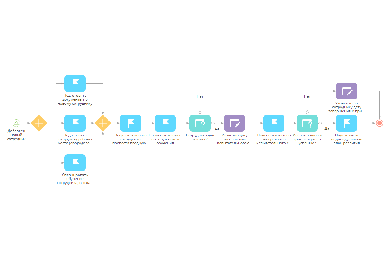 Моделирование бизнес-процессов в нотации BPMN KZ | Creatio