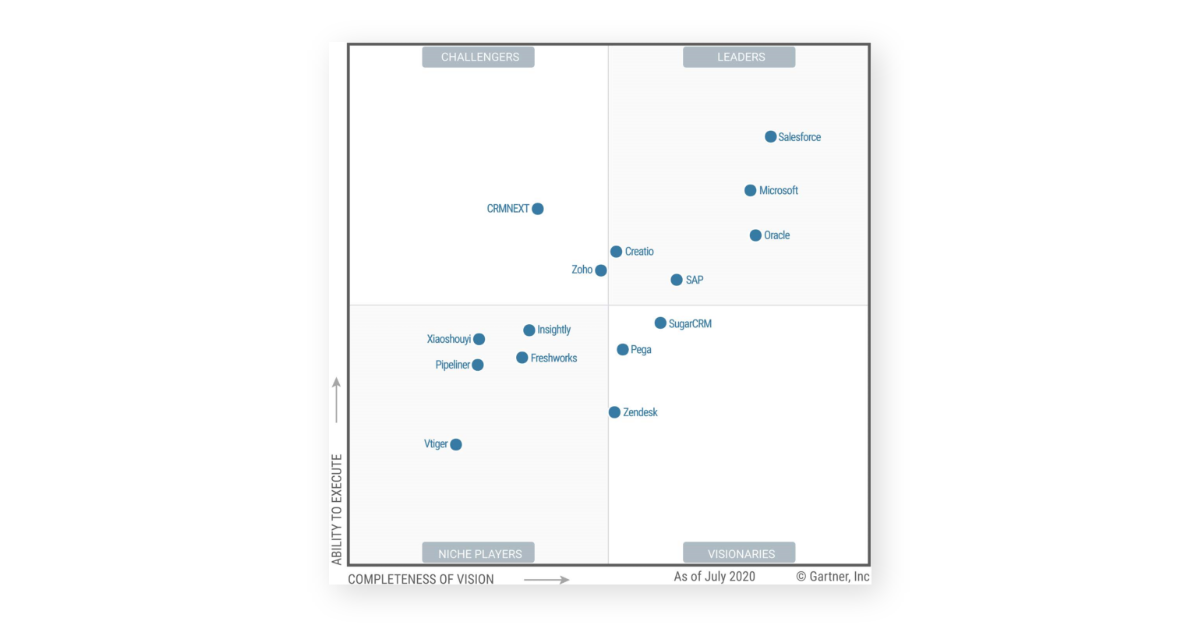Creatio Named a Leader in the 2020 Gartner Magic Quadrant for Sales ...