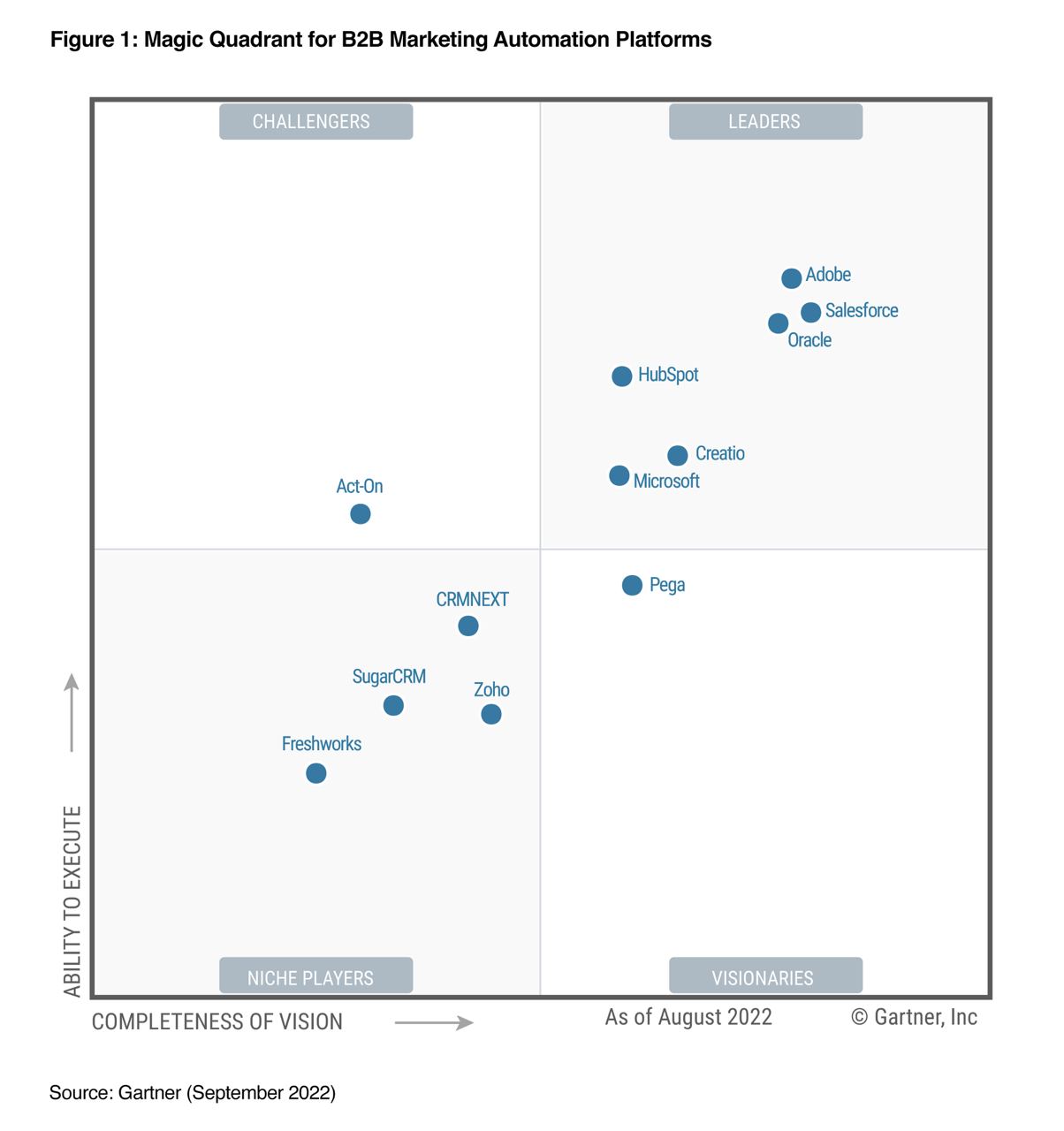 Creatio Named a Leader in the 2022 Gartner® Magic Quadrant™ for B2B ... Creatio Named a Leader in the 2022 Gartner® Magic Quadrant™ for B2B ...