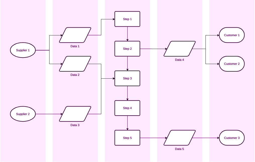 Workflow Diagram: How to create? Benefits and Examples | Creatio
