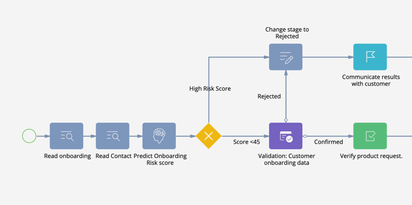 CRM Software | Product Description | Free Trial