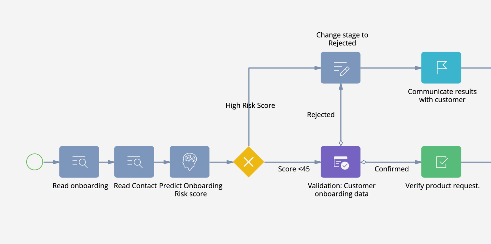 CRM Software | Product Description | Free Trial