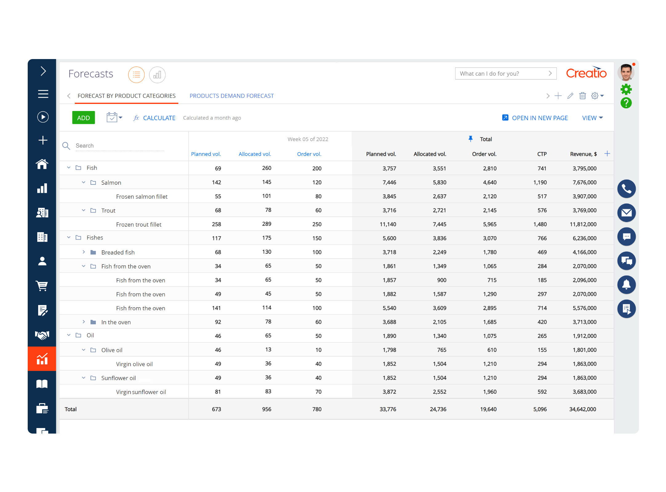 Retail CRM & Workflow automation software with no-code | Creatio