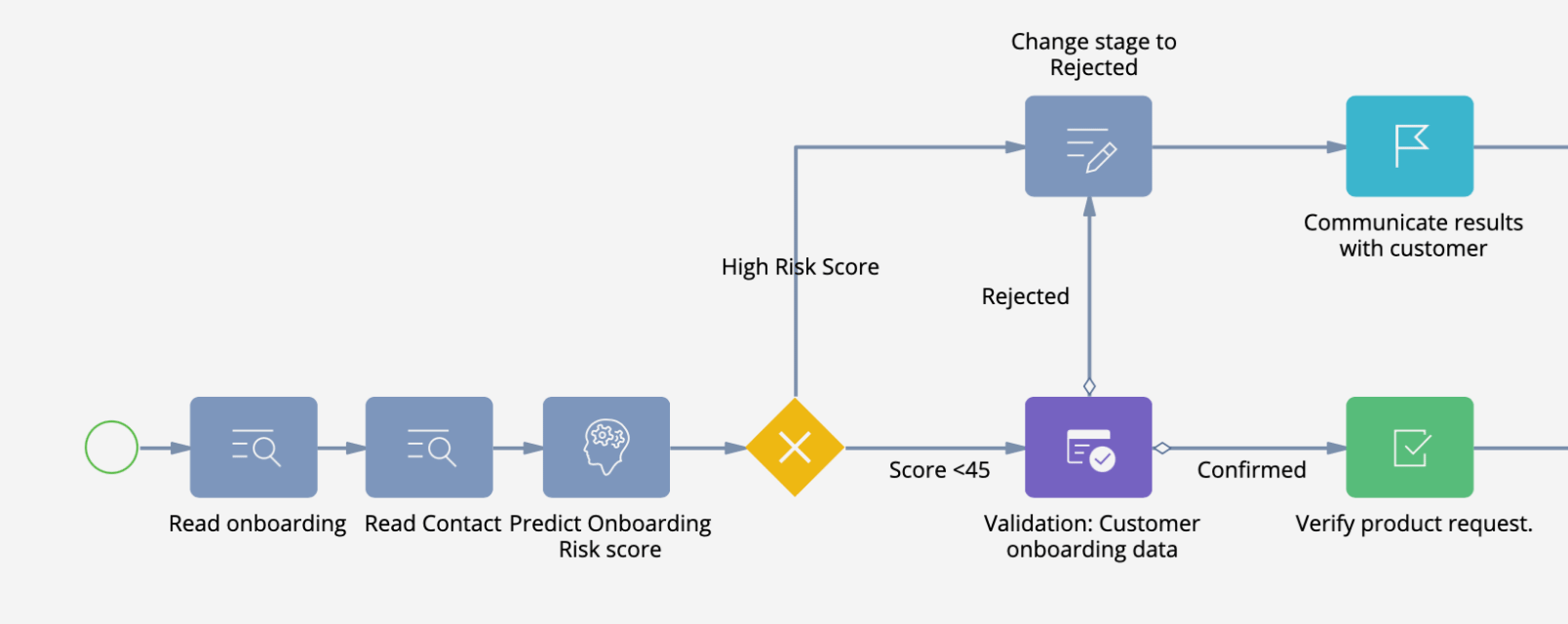 What is CRM? Complete guide to CRM Software | Creatio