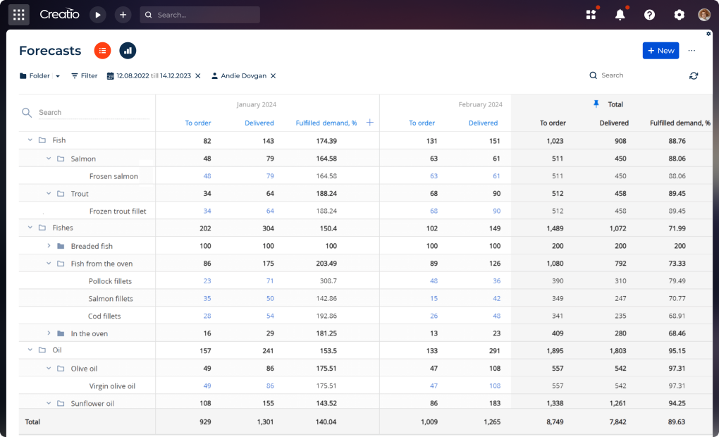 Czym jest i jak działa CRM? | Creatio