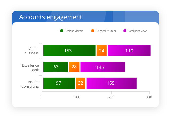 No-code development platform: a full guide to no-code | Creatio