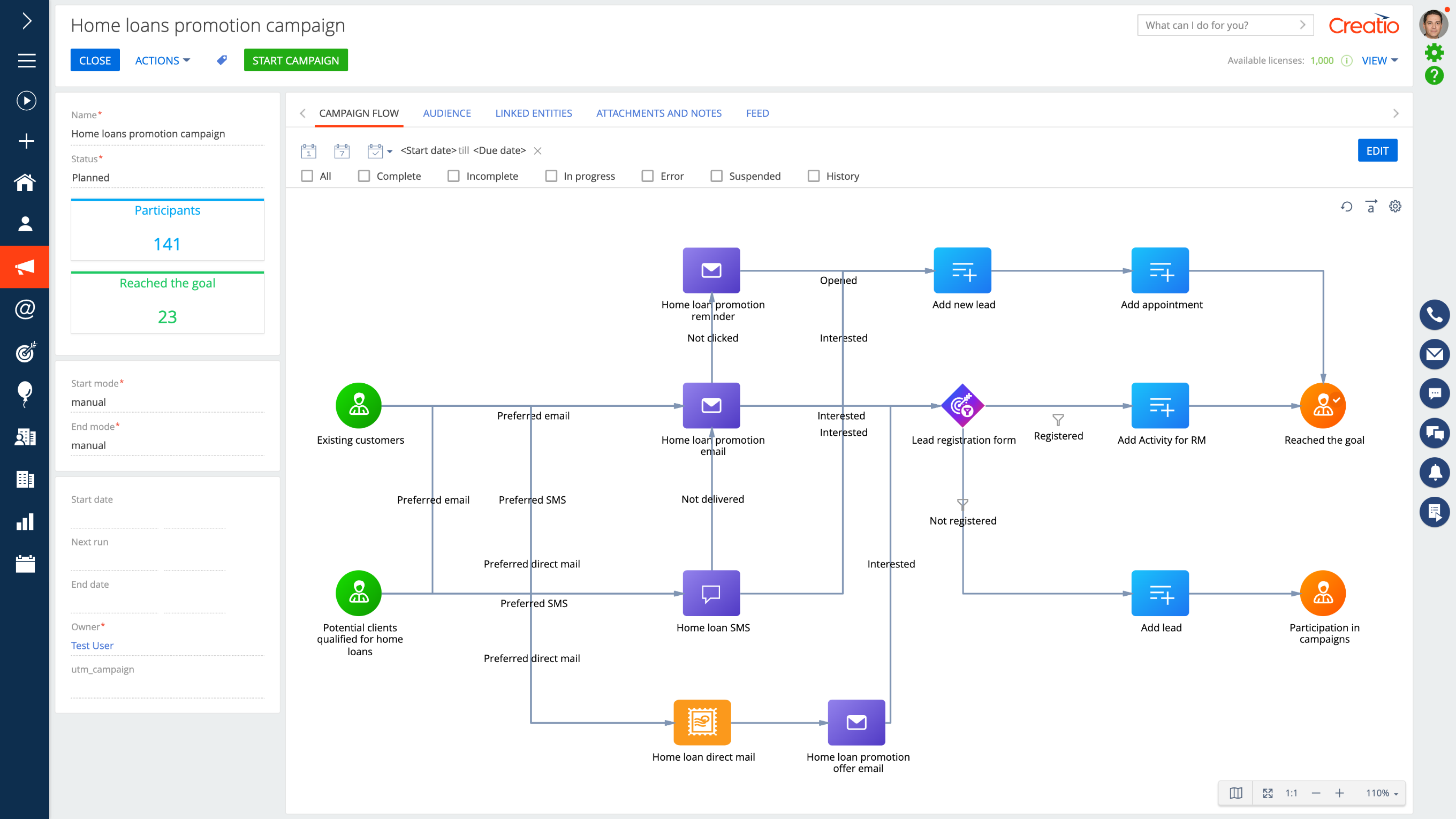 Qu'est-ce qu'un Workflow ? Définition, exemples et cas d'utilisation ... Qu'est-ce qu'un Workflow ? Définition, exemples et cas d'utilisation ...