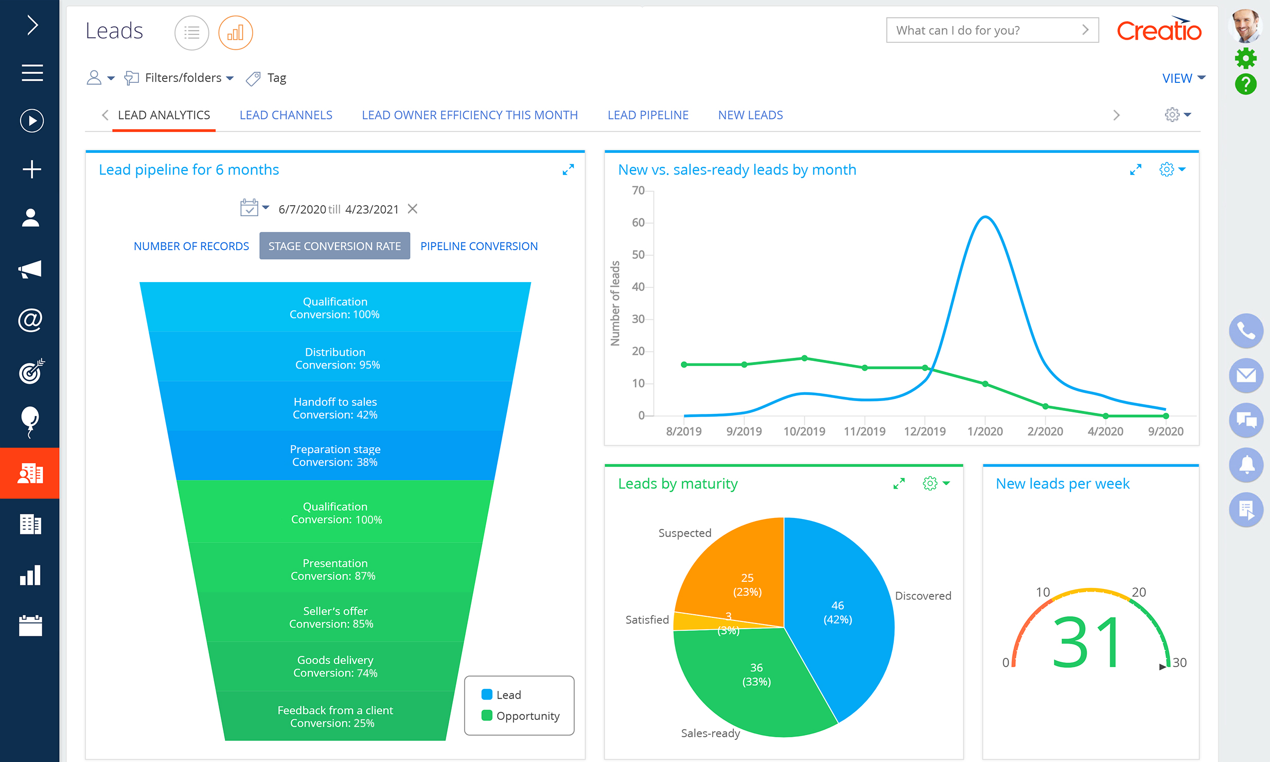 Multichannel Marketing CRM software - features | Marketing Creatio