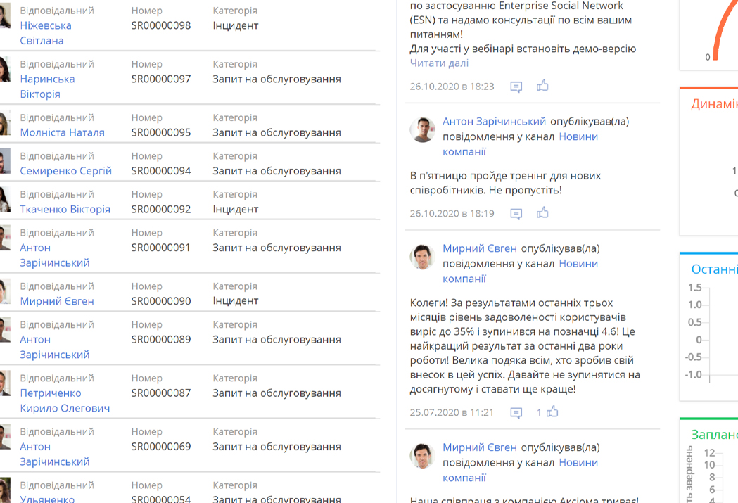 Продукт для управління внутрішнім і зовнішнім сервісом | Service Creatio