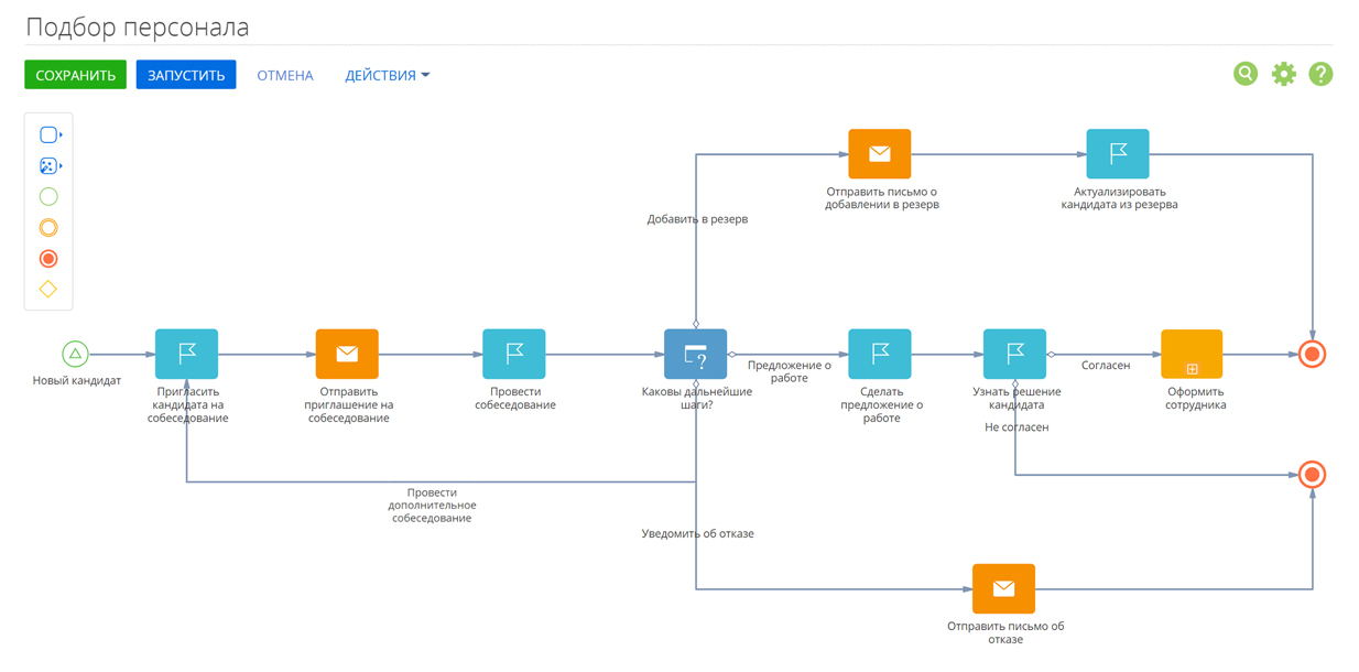 Продукт для управления внутренним и внешним сервисом | Service Creatio