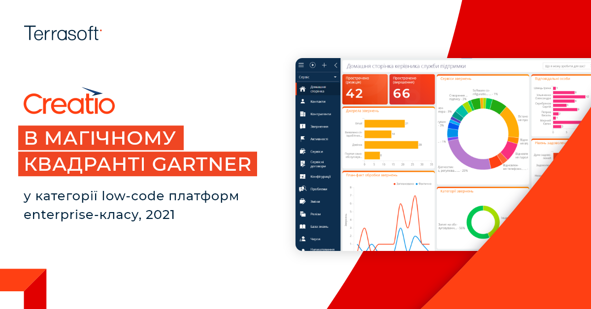 Creatio включено в Магічний квадрант Gartner 2021 в категорії low-code ...